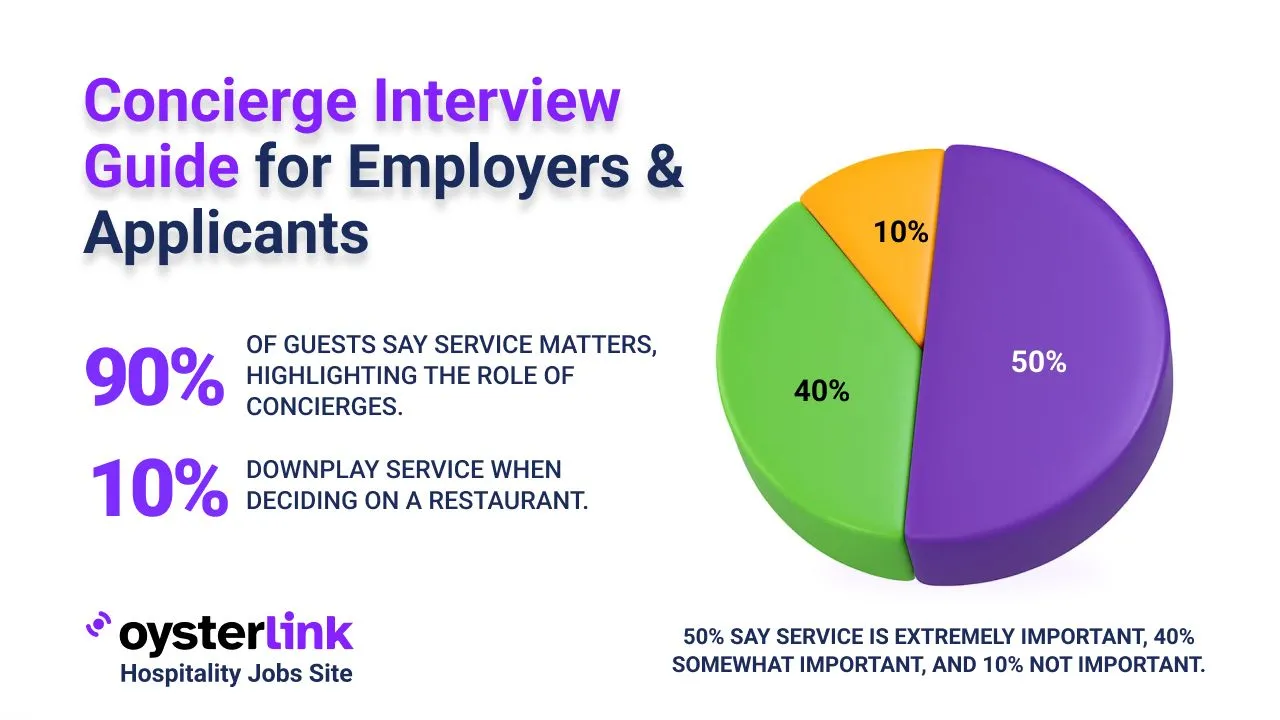 How To Interview a Concierge: Guide for Employers & Applicants