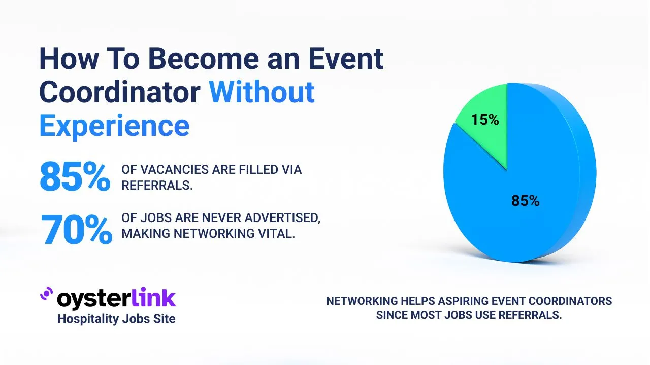 How To Become an Event Coordinator Without Experience