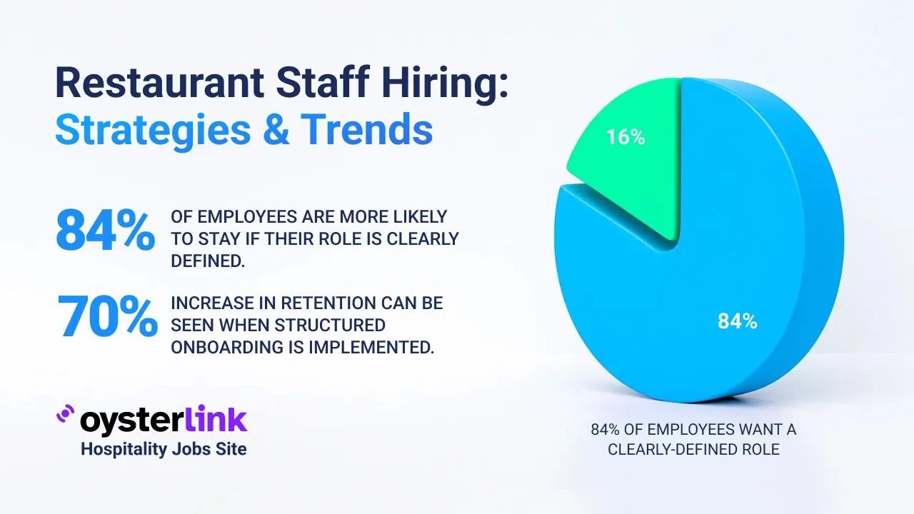 Restaurant Staff Hiring: Proven Strategies for Great Teams