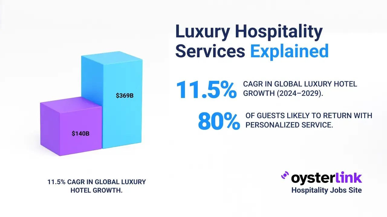 Luxury Hospitality Services in 2025: What Sets High-End Hotels Apart
