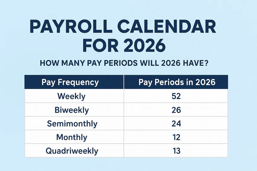 Payroll Calendar for 2026: How Many Pay Periods Will 2026 Have?