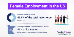 The State of Female Employment in the United States [2025]
