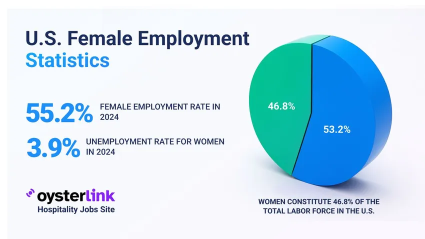 The State of Female Employment in the United States [2025]